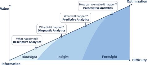 Advanced Analytics Dhl Argentina