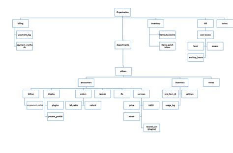 Codeigniter Php Visualize Your App Workflow And Function To Function