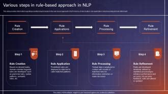 Various Steps In Rule Based Approach In Nlp Comprehensive Tutorial