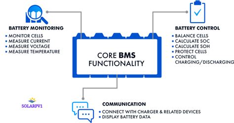 What Is Battery Management Systems Bms