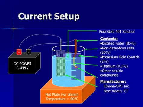 Ppt Electroplating Powerpoint Presentation Free Download Id 3733316