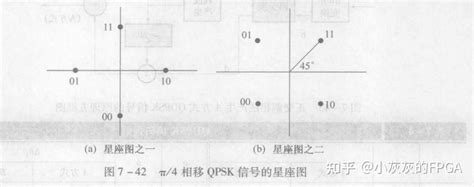 通信原理板块——正交相移键控qpsk4psk 知乎
