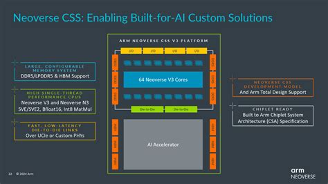 Arm更新neoverse產品路線圖，推出neoverse Css N3、v3等全新第3代neoverse Ip T客邦
