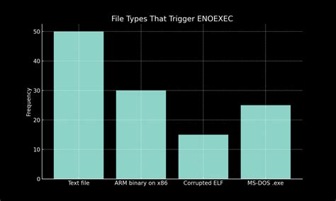 Enoexec Error Linux The Ultimate Guide To Fixing Exec Format Errors