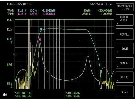 Build Your Own Rc Programmable Wide Bandwidth Bandpass Filter For Comm