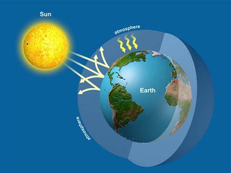 Hydrofluorocarbons Greenhouse Gases More Powerful Than Carbon Dioxide Artofit