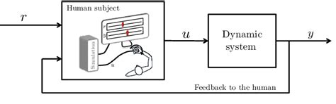 subjects use a joystick to move an object on a computer screen the download scientific diagram
