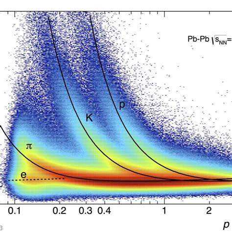 Left Transverse Impact Parameter Resolution For Charged Particles As A Download Scientific