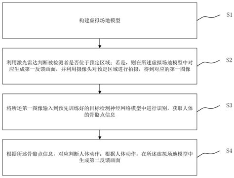 人体动作检测交互方法及设备与流程