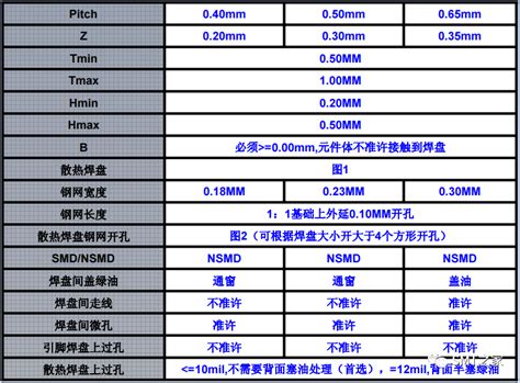 QFN QFP封装设计参考 专业集成电路测试网 芯片测试技术 ic test
