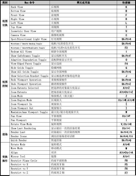 Max2011 快捷键列表 Word文档在线阅读与下载 无忧文档