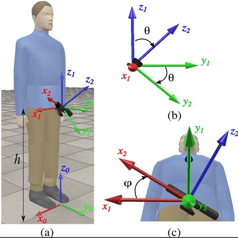 A Sensor Orientation And Coordinate System B X Axis Rotation Download Scientific