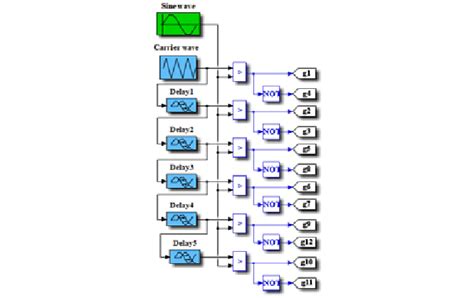 Psc Modulation Technique A Principle Operation Of The Technique B