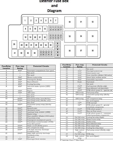 Fuse Box Diagram For 2008 Ford Mustang Gt