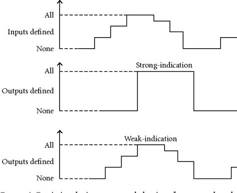 Logic Redundancy Semantic Scholar