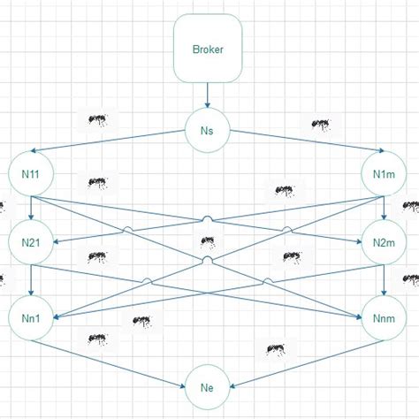 The Aco Algorithm Structure Towards Workload Scheduling Download Scientific Diagram