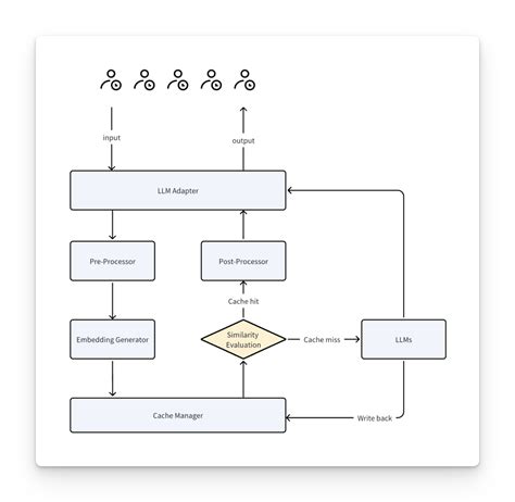 Prompt Caching In LLMs Intuition Towards Data Science