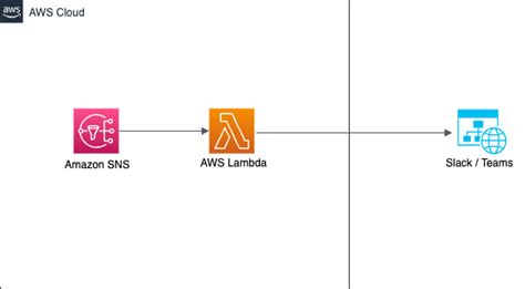 Serverless Land