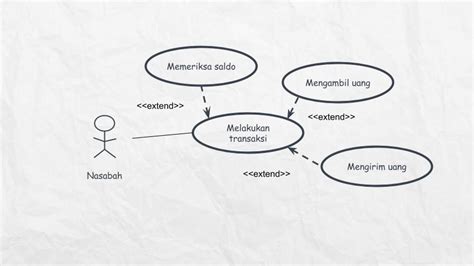 Contoh Use Case Include Dan Extend Uml Diagram Use Case Diagram Activity Diagram Dan Contoh Use Case Include Dan Extend Uml Diagram Use Case Diagram Activity Diagram Dan
