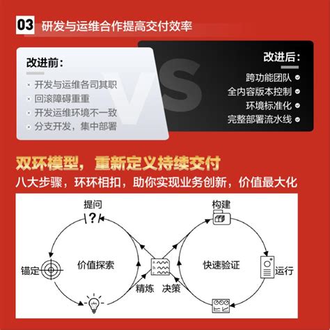 持续交付2 0业务引领的devops精要 增订本 乔梁正版书籍新华书店旗舰店文轩官网人民邮电出版社 虎窝淘