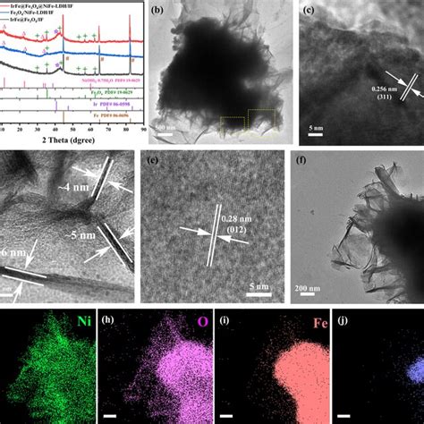 A Schematic Of The Synthesis Of Three Layer Core Shell Structured