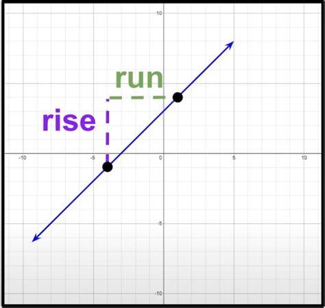 sat math linear equations omc math blog