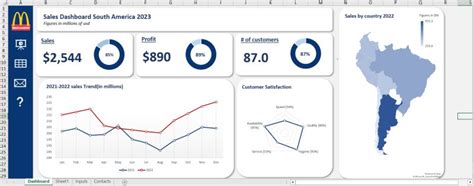 Purvi Prajapati On Linkedin Dataanalyst Dashboard Microsoftexcel Dataanalysis