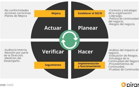 Ejemplos Prácticos De Comando Xcopy Copiando Y Respaldando Archivos En