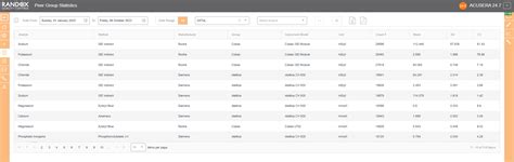 Effortless Data Management Acusera 247 Reports