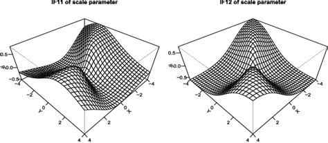Figure 1 From Abnormal Sample Detection Based On Robust Mahalanobis Distance Estimation In