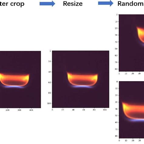 The Schematic Of Procedure Of Image Transformation Download Scientific Diagram