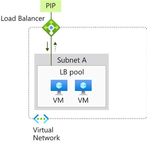 Azure Networking Ip Address Management For Outbound Traffic From Azure