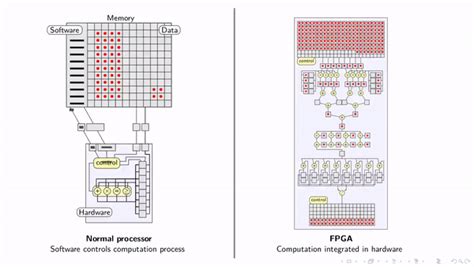 High Bandwidth Memory By Austin Lyons Chipstrat