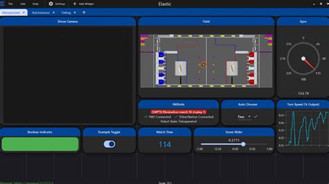 Dashboard Flutter Awesome