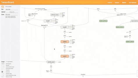 Top Data Science Tools To Consider For Your Mlai Projects