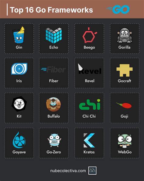 Top Go Frameworks Nube Colectiva Productos Y Servicios Digitales