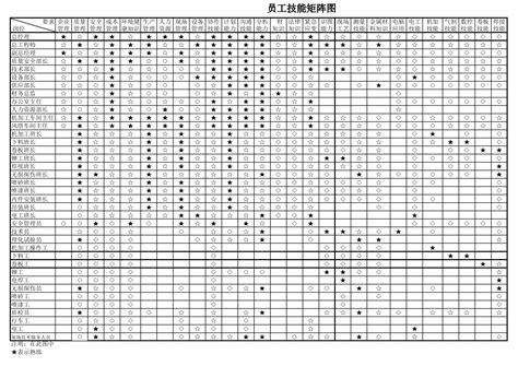 员工技能矩阵图word文档在线阅读与下载免费文档