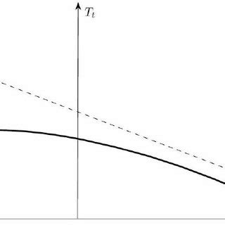 Cubic Bézier curve with two control points A B and two hinge Download Scientific Diagram