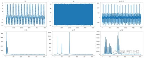 倒频谱原理与python实现 脑机接口 博客园 倒频谱原理与python实现 脑机接口 博客园
