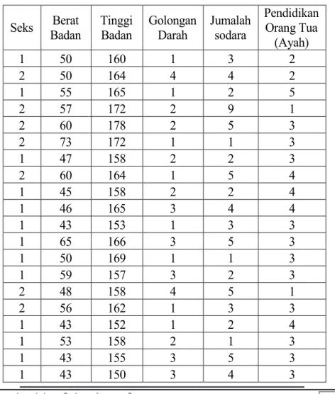 Variabel 2 Uji Korelasi Uji Korelatif Data Kategorik