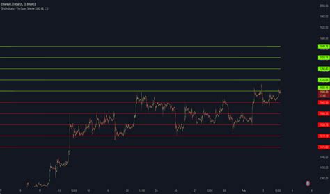 quant — indicators and signals — tradingview — india