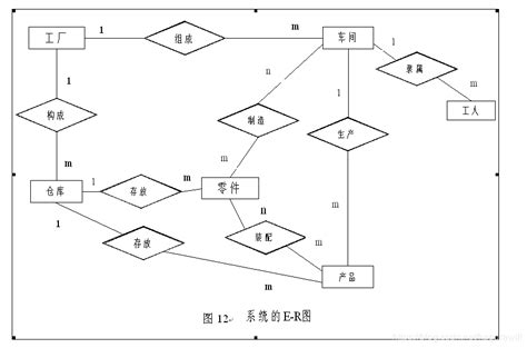 数据库设计之概念结构设计 E R图详解流程和关系实训设计数据库e R 图及转换成的关系模式 1实践内容 1