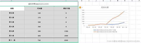 c语言程序设计博客作业04 本题要求实现一个简单函数 能计算给定的年份和月份的天数。使得可以利用该函数 输 通信3班黄金金
