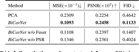 Rabit Parametric Modeling Of 3d Biped Cartoon Characters With A