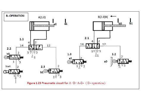 Chapter 5 Pneumatic System Multi Actuator Circuit Prepared