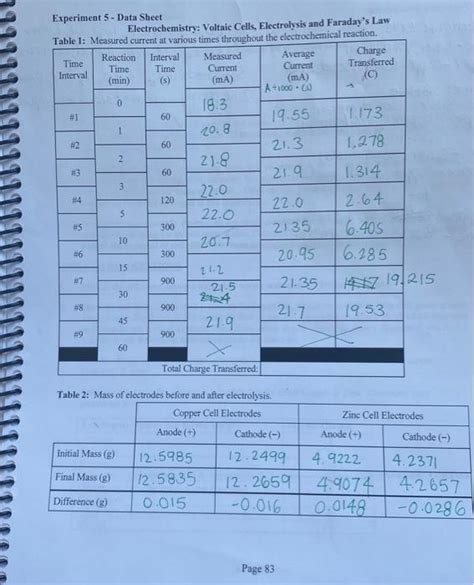 Solved 1 Calculate The Avogadros Number Using Lab Daya For