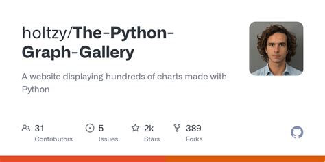 The Python Graph Gallerysrcnotebooks575 Distribution Plot With
