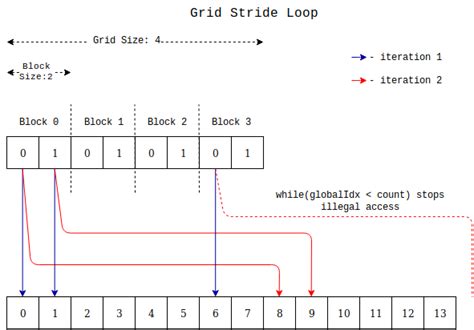 Introduction To Parallel Programming With Cuda And C By Avin Kavish Medium