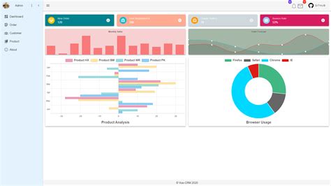 Top Vuetify Admin Template Github Themeselection