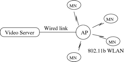 Figure 2 From Design Of A Dynamic Bandwidth Reallocation Scheme For Hot